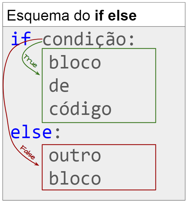 if elif else - UACSA/UFRPE Linguagem de Programação